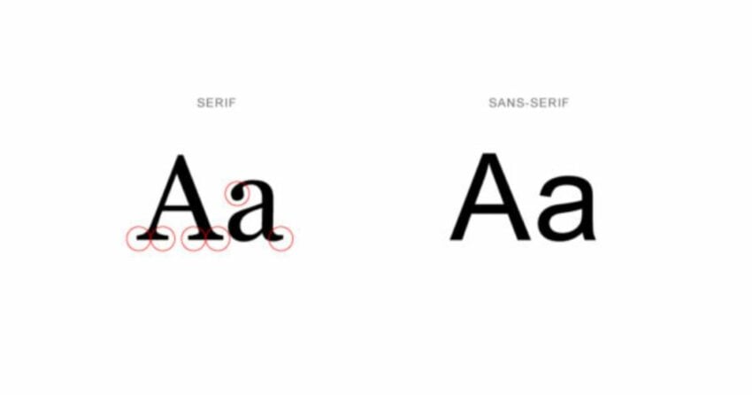 Why is Arial Font the Go-to Choice for Graphic Designers?