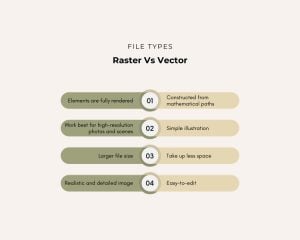Raster Vs Vector Images