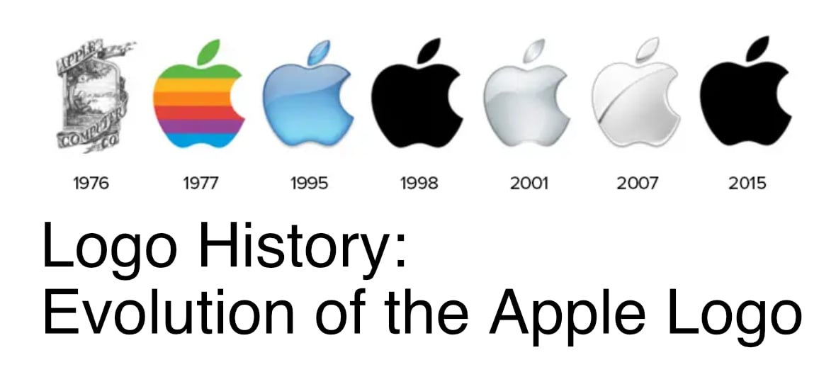 Apple Logo Analysis, Branding, and History